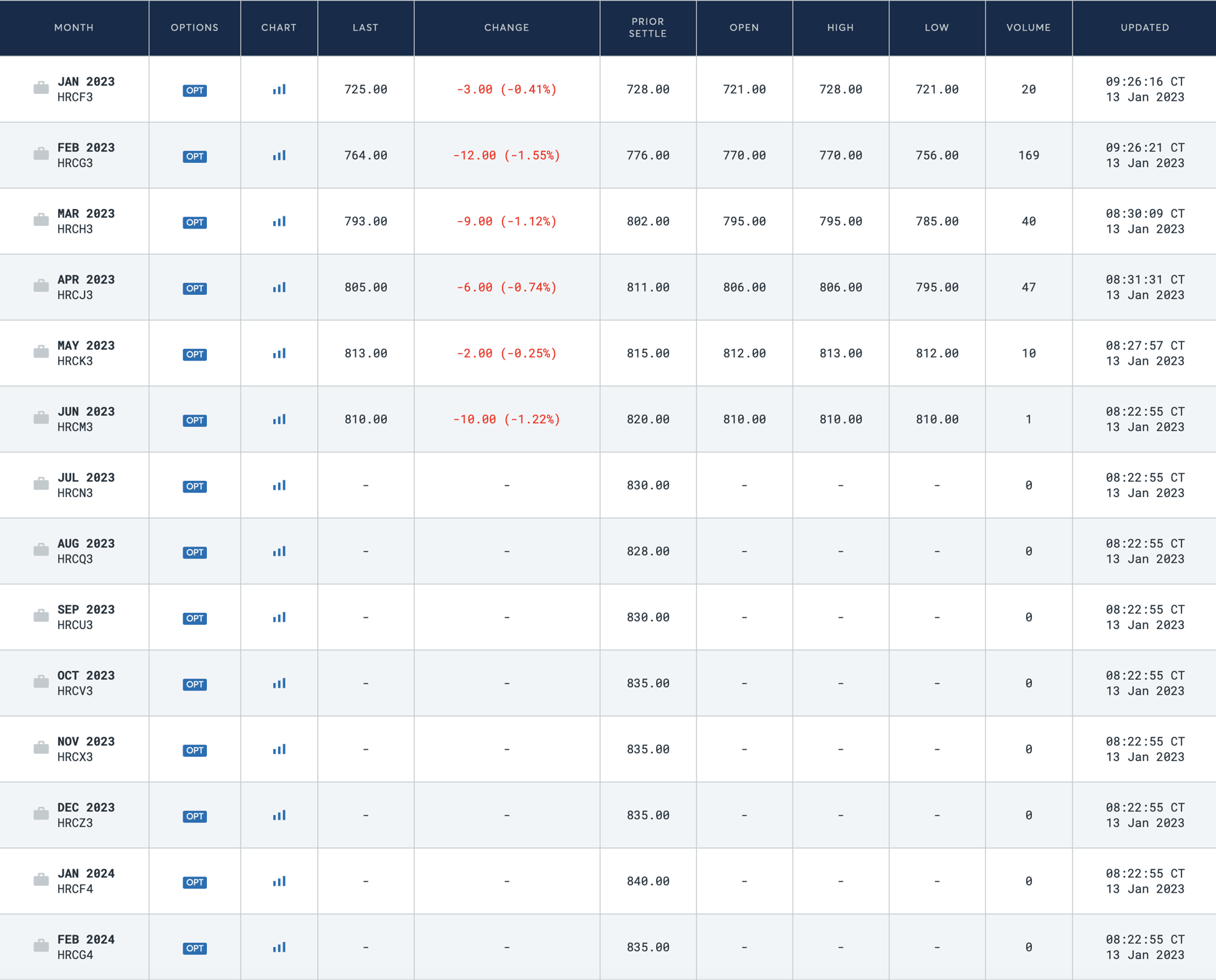 Understanding the CRU Index and Steel Prices